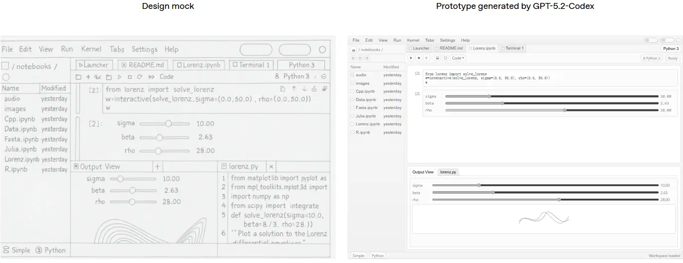 GPT 5.2 Codex Review for Developers